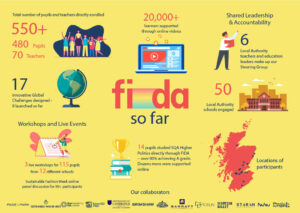 Home - FIDA